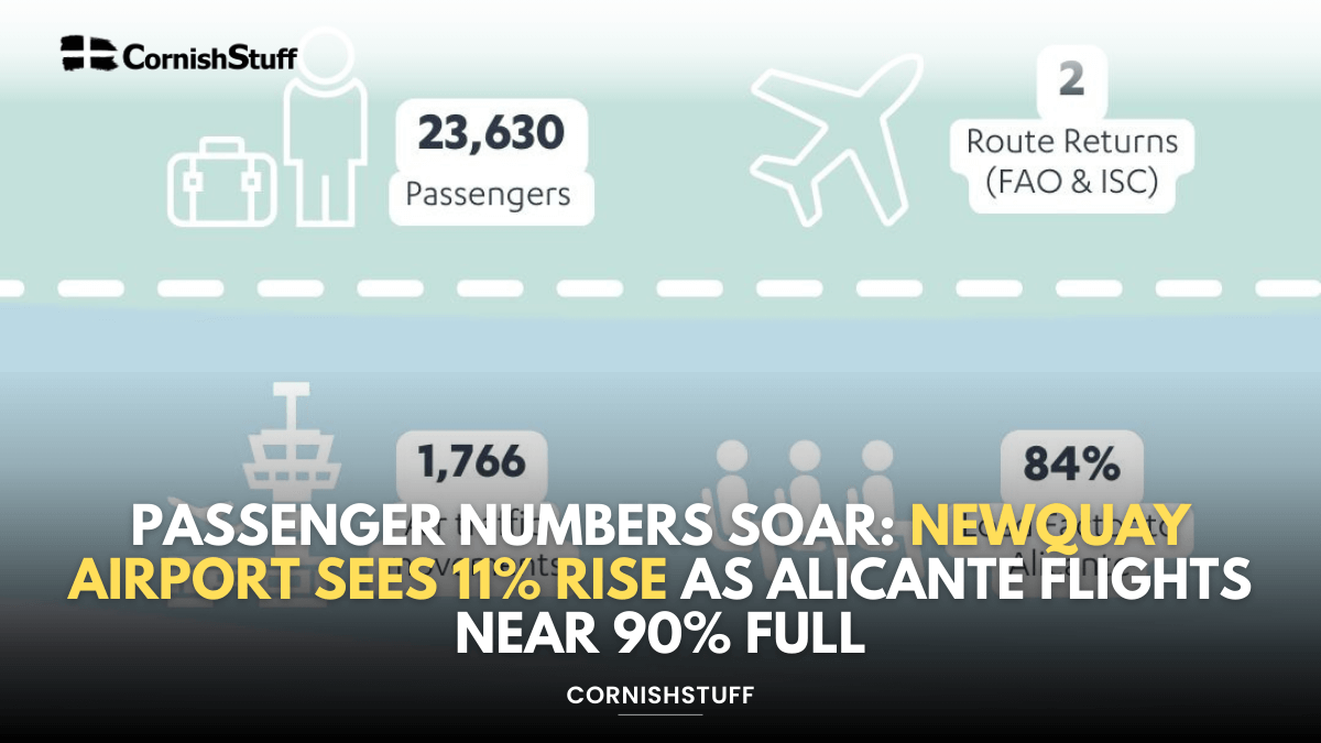 Passenger Numbers Soar: Newquay Airport Sees 11% Rise as Alicante ...
