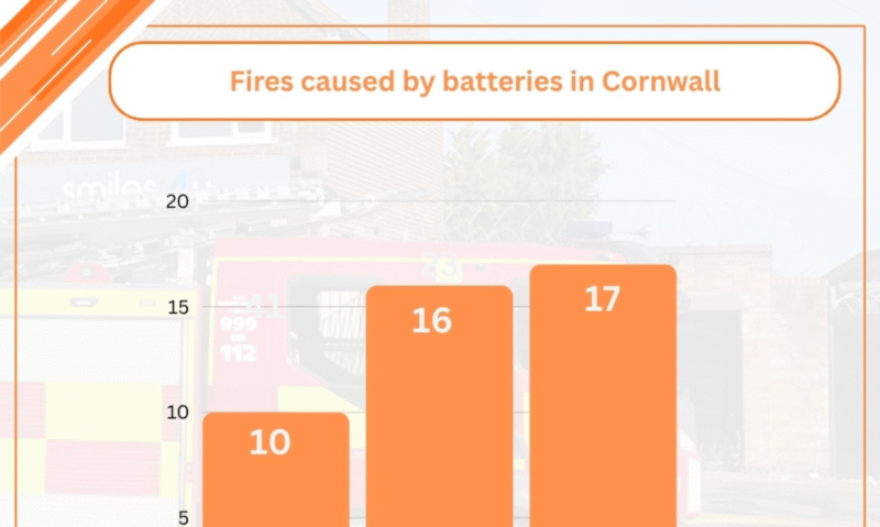 Tamar Crossings Launches Website Update with Real-Time Journey ...